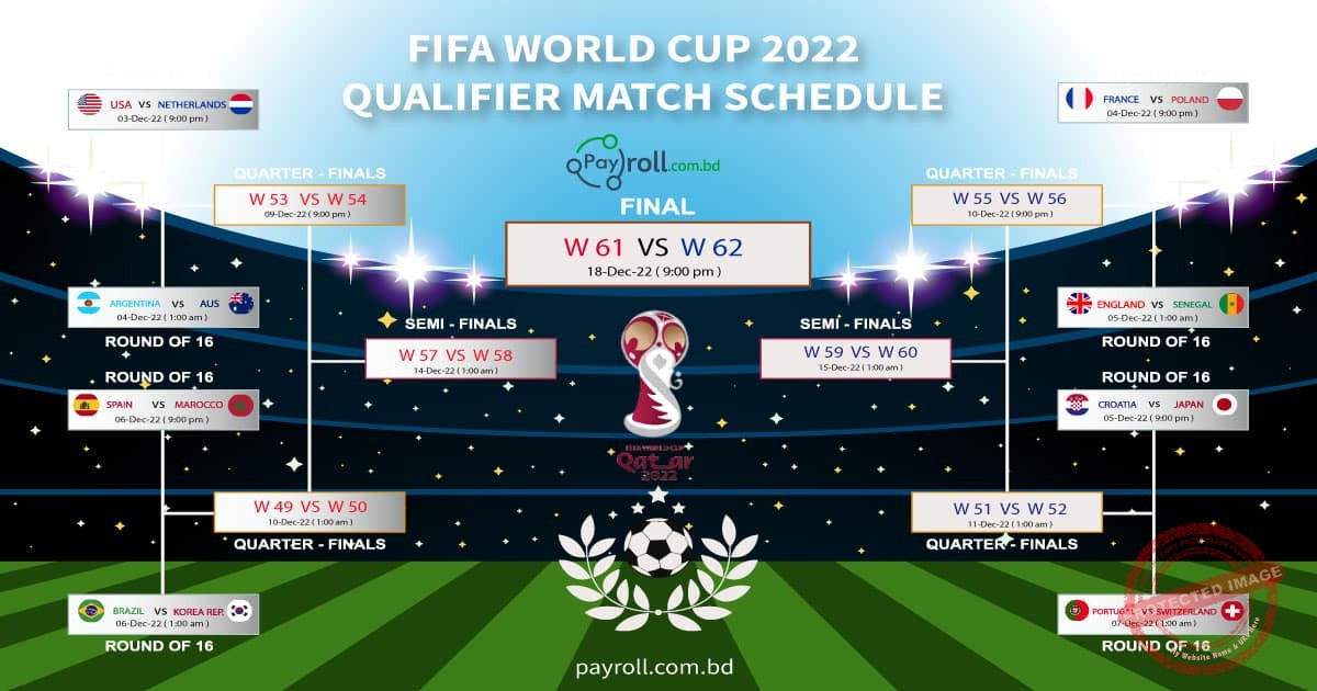 Fifa World Cup 2022 Qualifiers Match Schedule Payroll Outsourcing And