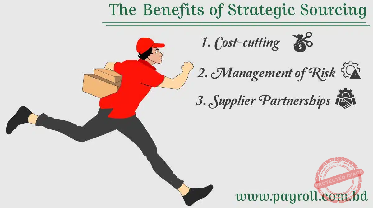 Strategic Sourcing Can Reduce The Risks That Businesses Face